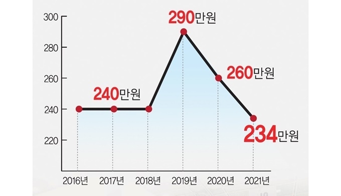 SIDEX 2021 부스비 APDC 이전보다 인하 확정