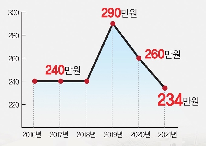 SIDEX 2021 부스비 APDC 이전보다 인하 확정